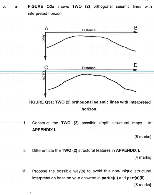 Solved 3. . a FIGURE Q3a shows TWO (2) orthogonal seismic | Chegg.com