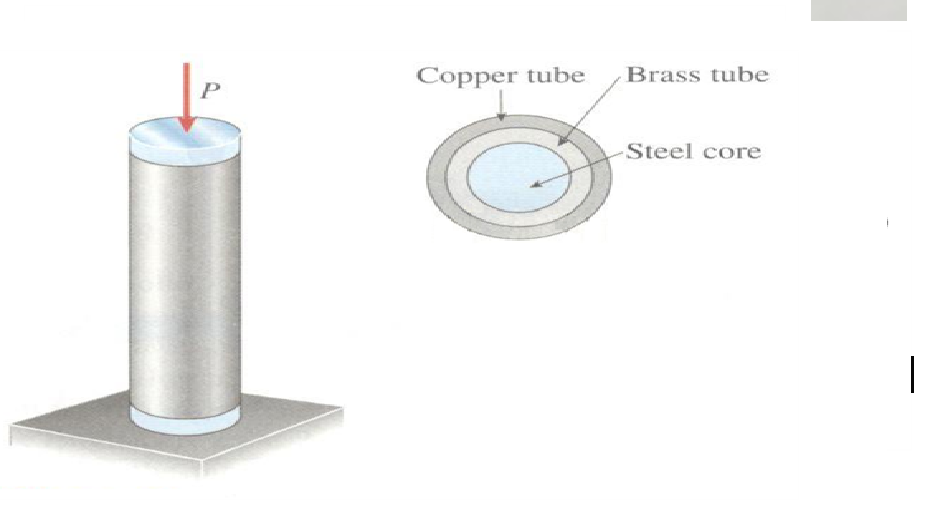 Solved As shown in the figure, a hollow circular | Chegg.com