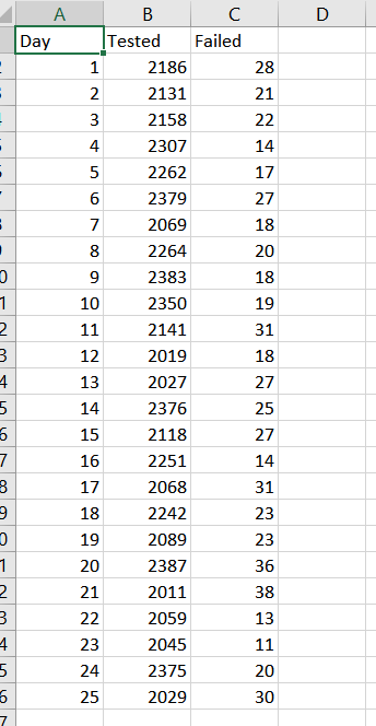 Solved Solution in r codeAfter assembly and wiring of the | Chegg.com