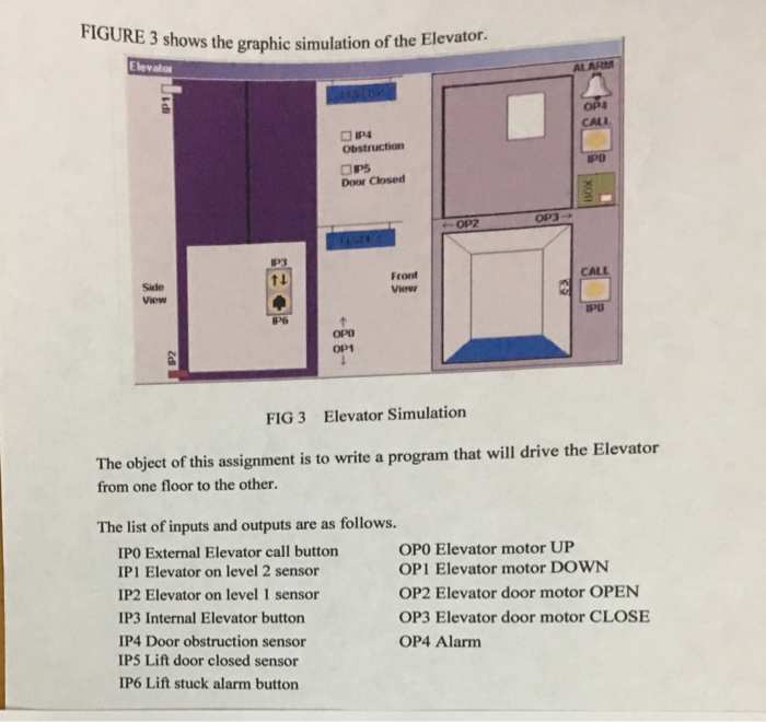 Solved FIGURE 3 shows the graphic simulation of the Elevator | Chegg.com