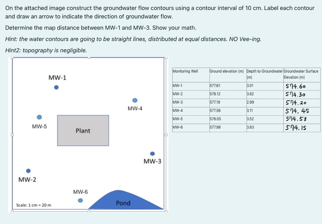 Solved On the attached image construct the groundwater flow | Chegg.com