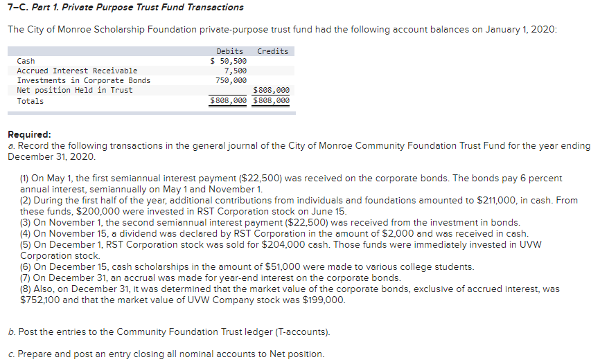 7-C. Part 1. Private Purpose Trust Fund Transactions | Chegg.com