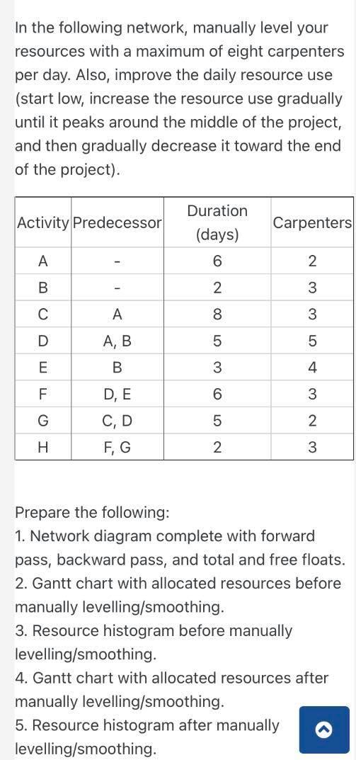 Solved In the following network, manually level your | Chegg.com