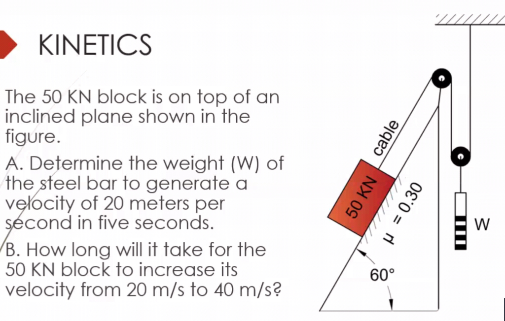Solved KINETICS cable The 50 KN block is on top of an | Chegg.com