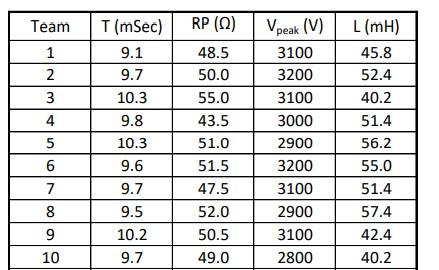 Solved This second order RLC circuit represents a | Chegg.com
