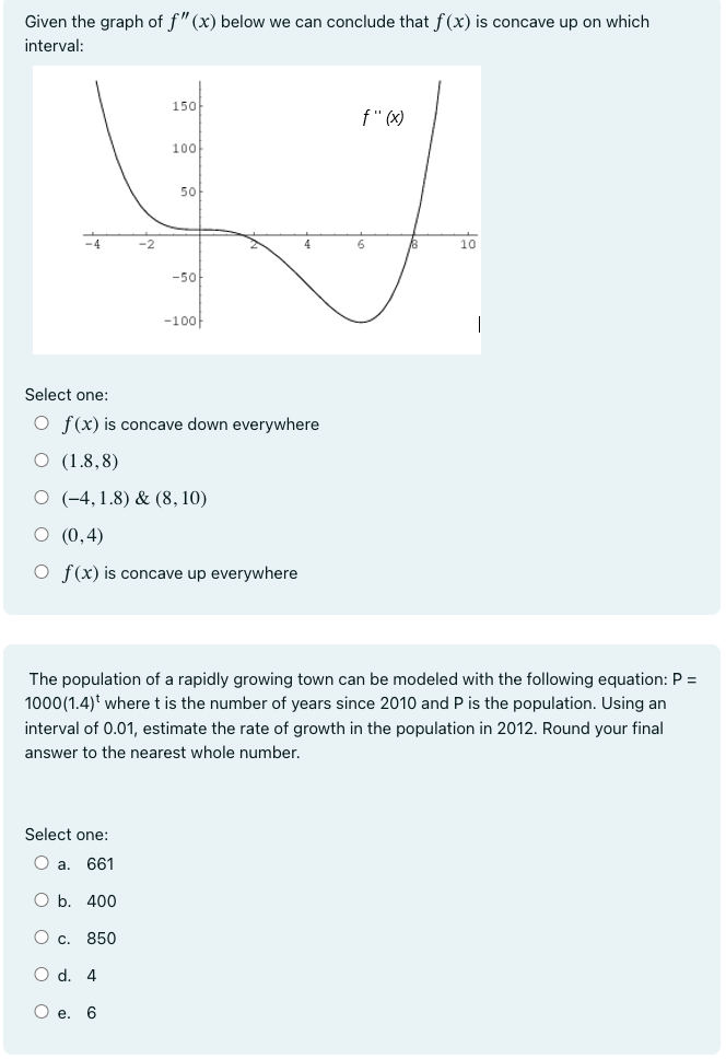 Solved Given the graph of f′′(x) below we can conclude that | Chegg.com