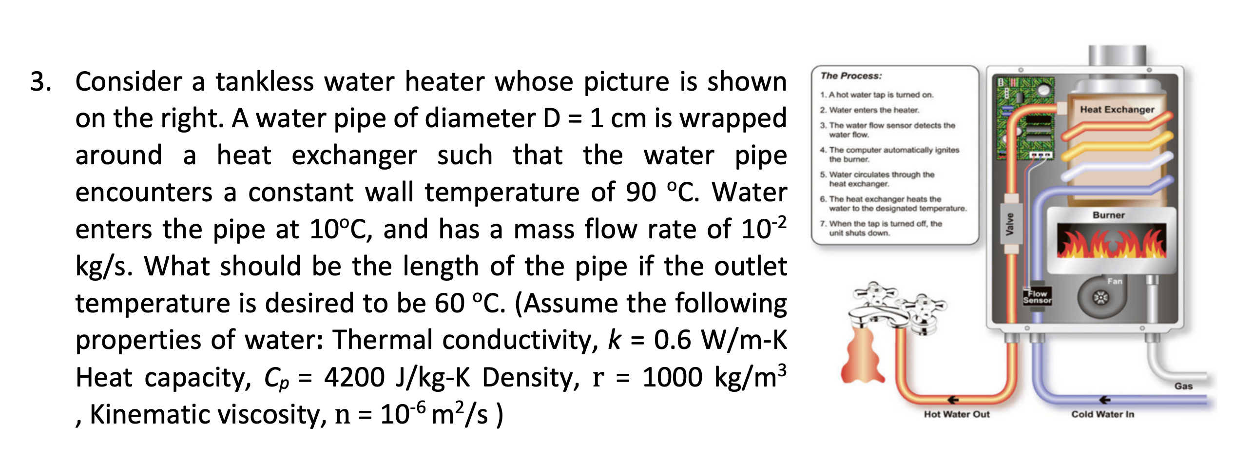 Solved Consider a tankless water heater whose picture is | Chegg.com