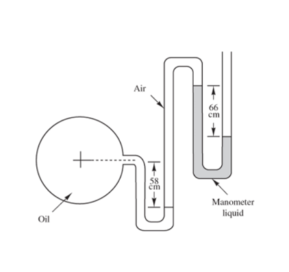 Solved an open monometer shown in figure 2.4.7 ﻿is installed | Chegg.com