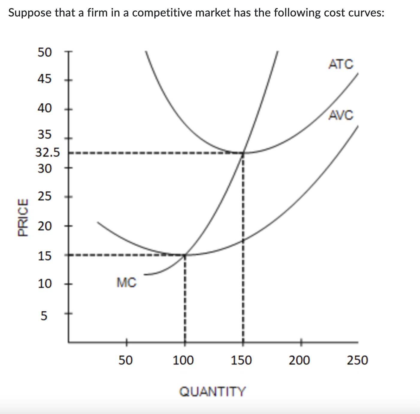 Solved Refer to Figure 14-1.1. The firm's short-run supply | Chegg.com