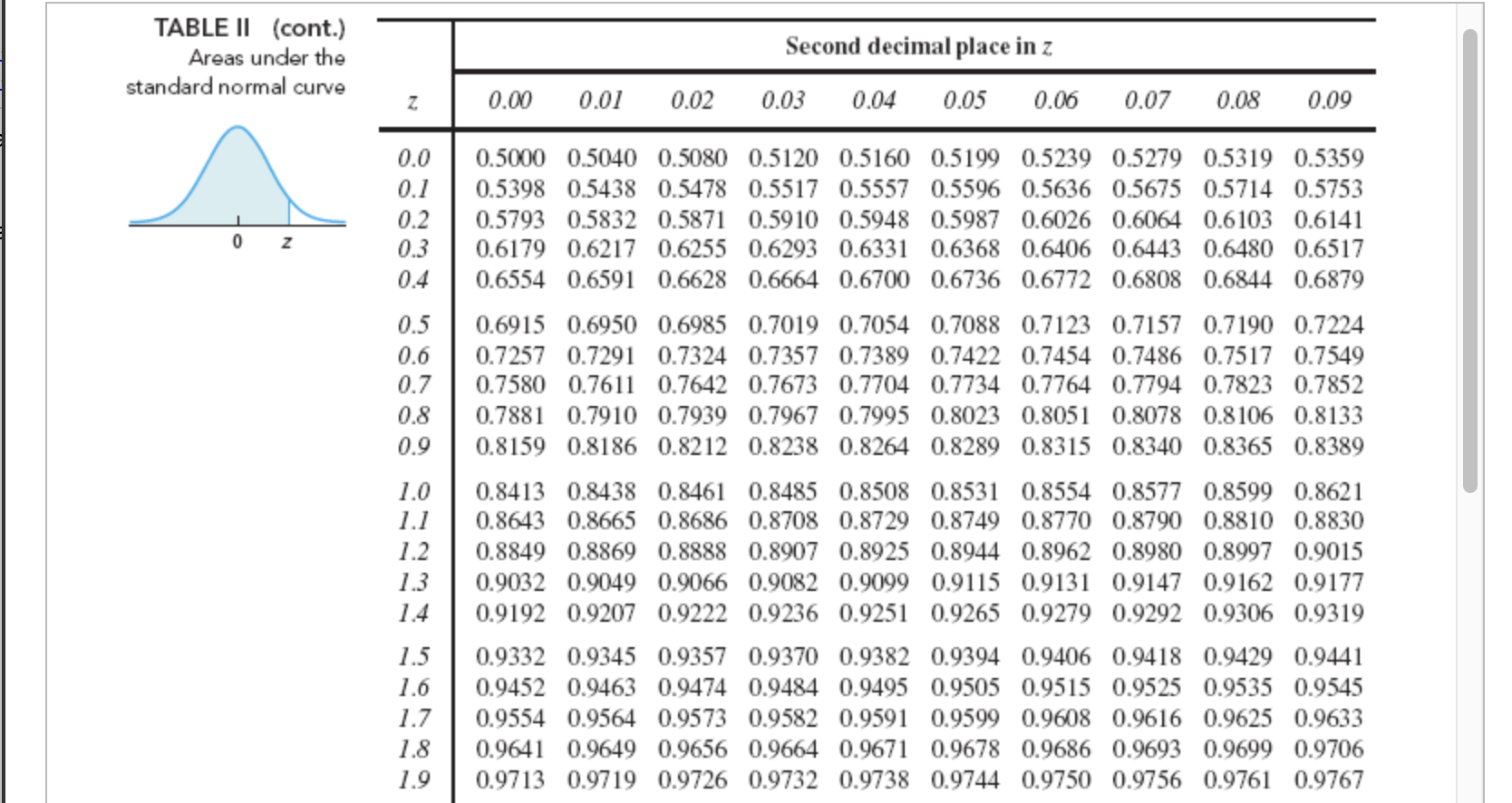 Solved Based on a recent study, the pH level of the arterial | Chegg.com