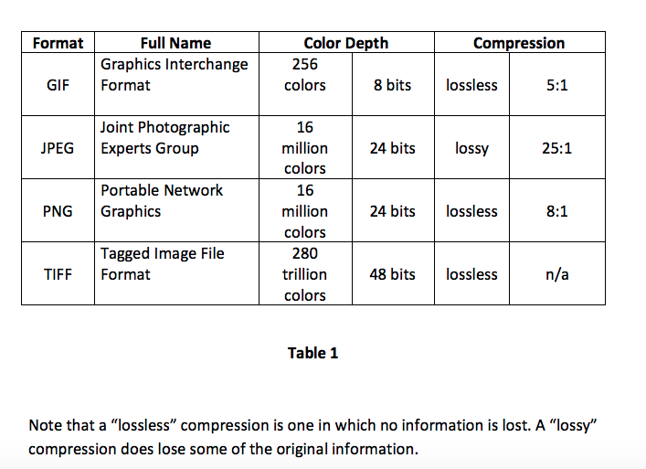 Solved Storage Application Create the Storage Application | Chegg.com