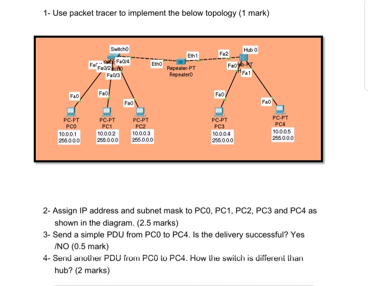 Solved 1- Use packet tracer to implement the below topology | Chegg.com