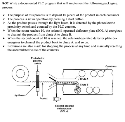 Solved 8-32 Write a documented PLC program that will | Chegg.com