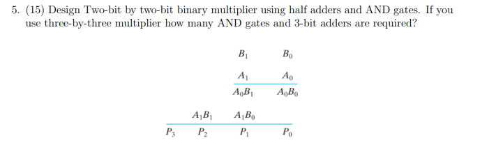 Solved 5. (15) Design Two-bit by two-bit binary multiplier | Chegg.com