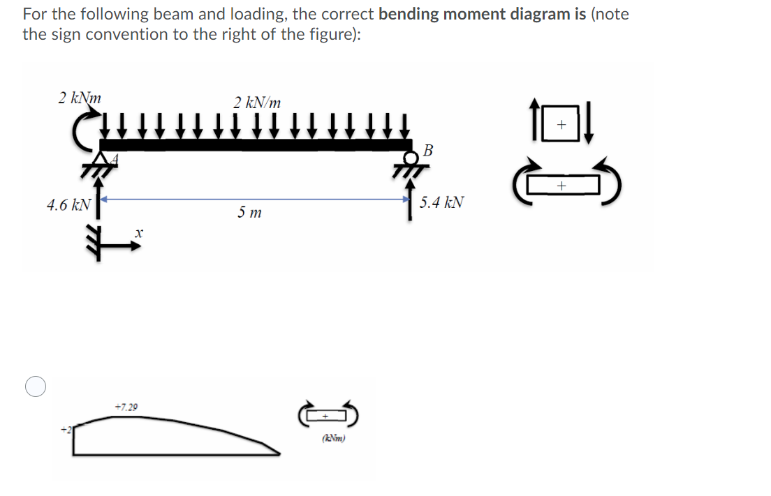 Beam Bending Sign Convention - The Best Picture Of Beam