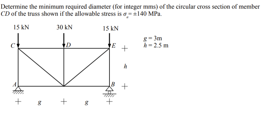 Solved Determine The Minimum Required Diameter For Integer 6904