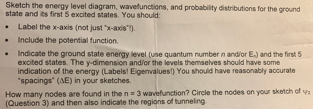 Solved Sketch the energy level diagram, wavefunctions, and | Chegg.com