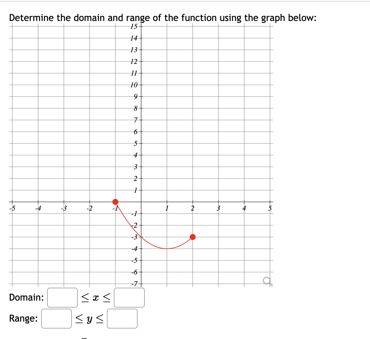 Solved I below: мailsc. =y= | Chegg.com
