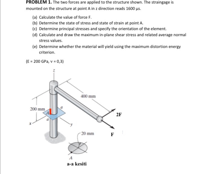 Solved The two forces are applied to the structure shown. | Chegg.com