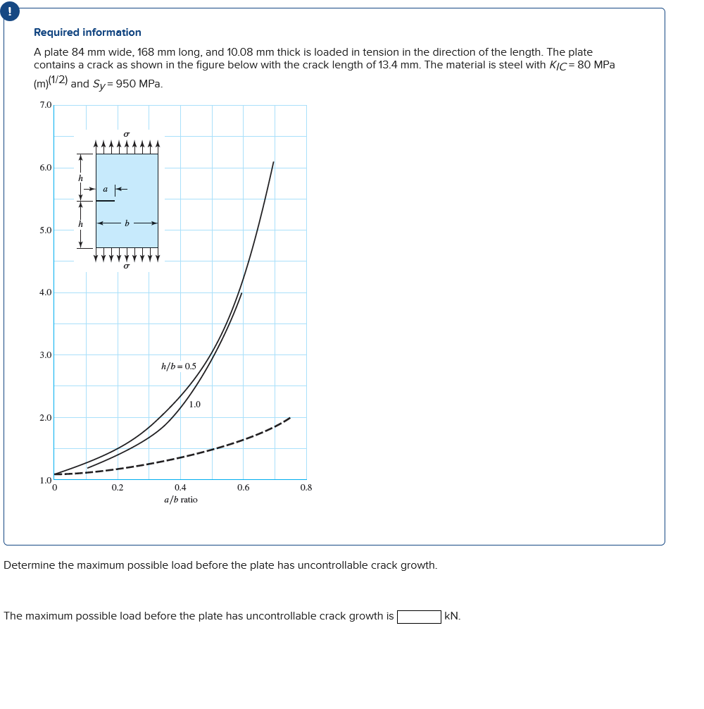 Solved A plate 84 mm wide, 168 mm long, and 10.08 mm thick | Chegg.com
