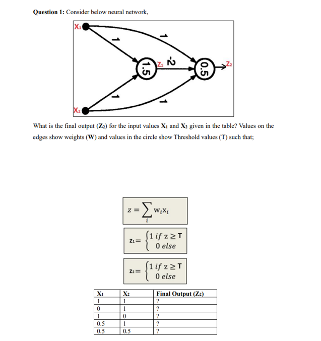 Solved Question 1: Consider below neural network,What is the | Chegg.com