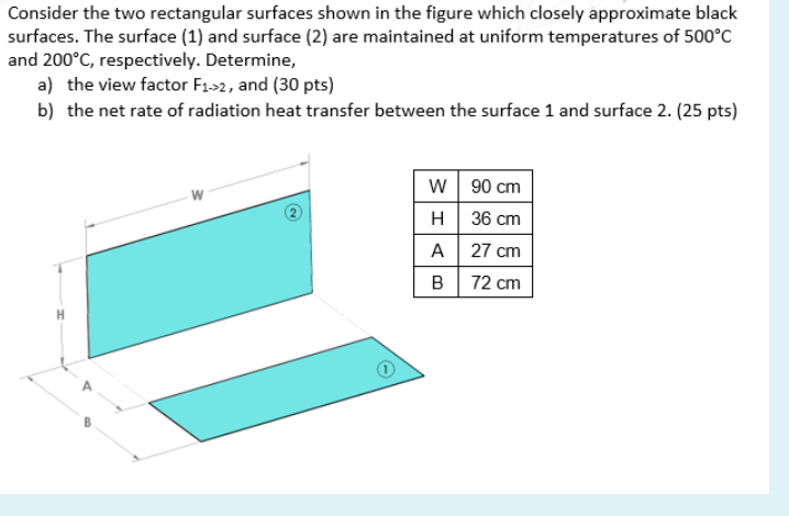 Solved Consider the two rectangular surfaces shown in the | Chegg.com