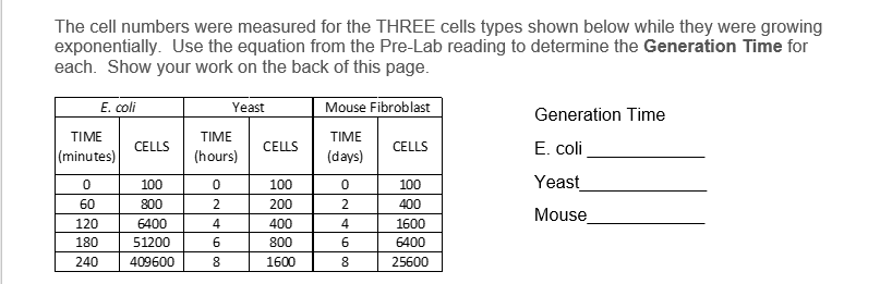Solved The cell numbers were measured for the THREE cells | Chegg.com