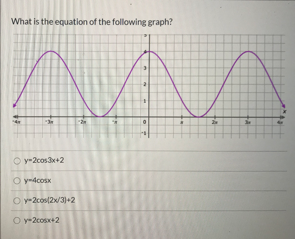 Solved What is the equation of the following graph? 3 2 1 х | Chegg.com