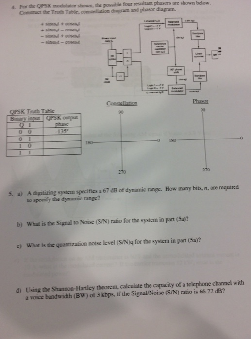 Solved 4. For the QPsK modulator shown the possible four | Chegg.com