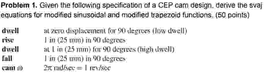 Problem 1. ﻿Given the following specification of a | Chegg.com