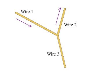 Solved Consider the juncion of three wires as shown in | Chegg.com