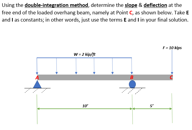 Solved Using the double-integration method, determine the | Chegg.com