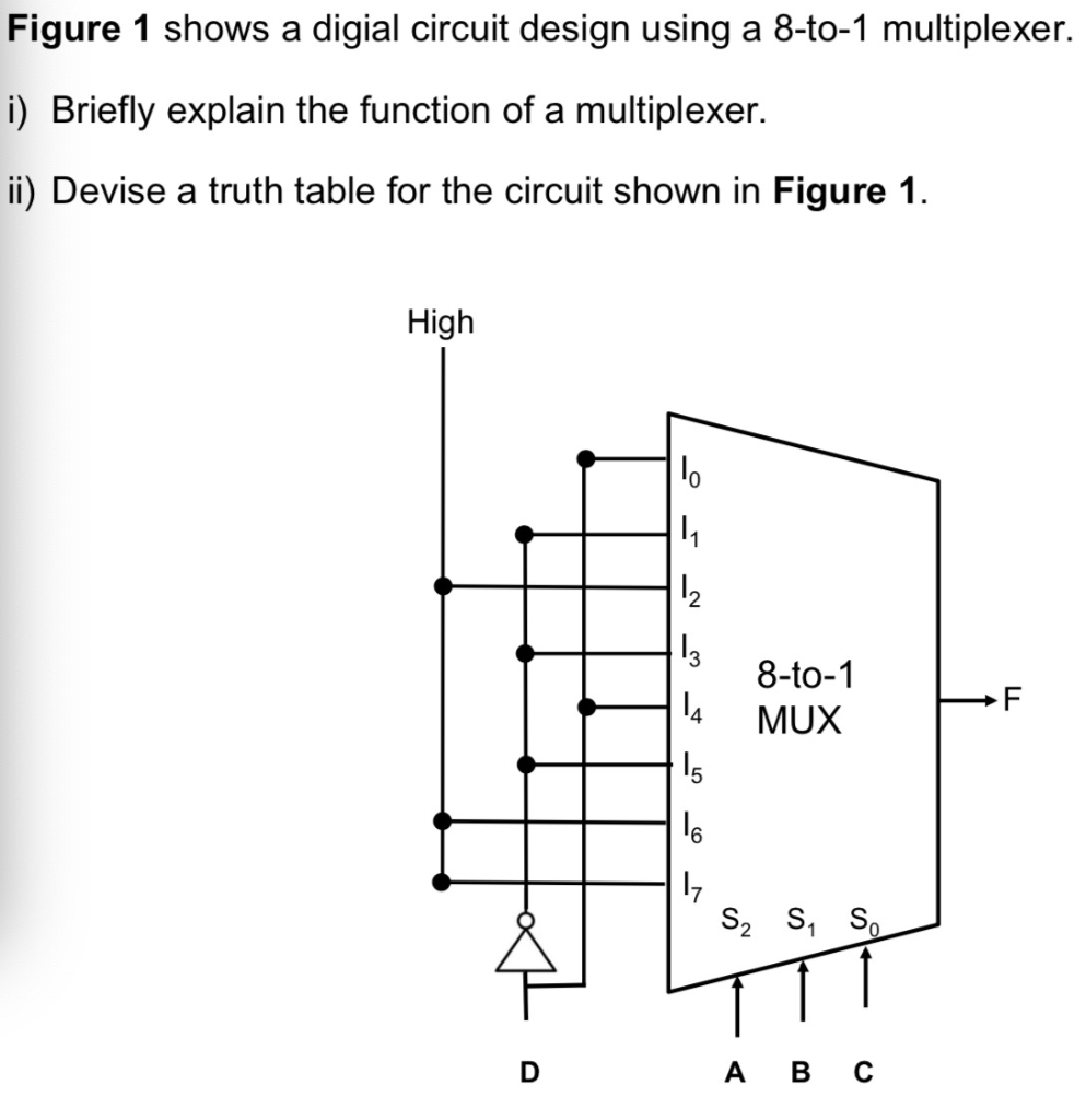 Solved Figure 1 shows a digial circuit design using a 8-to-1 | Chegg.com