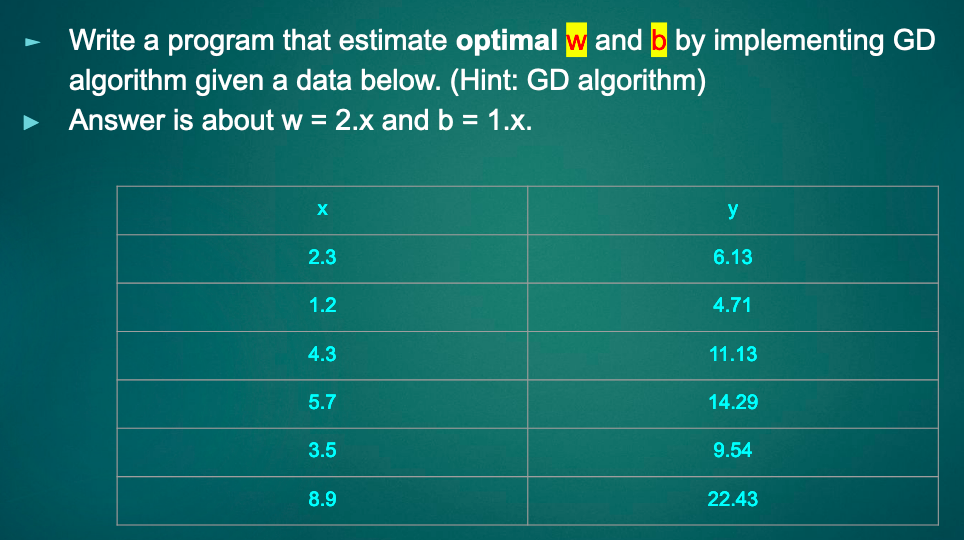 Solved Write A Program That Estimate Optimal W And B By 7459