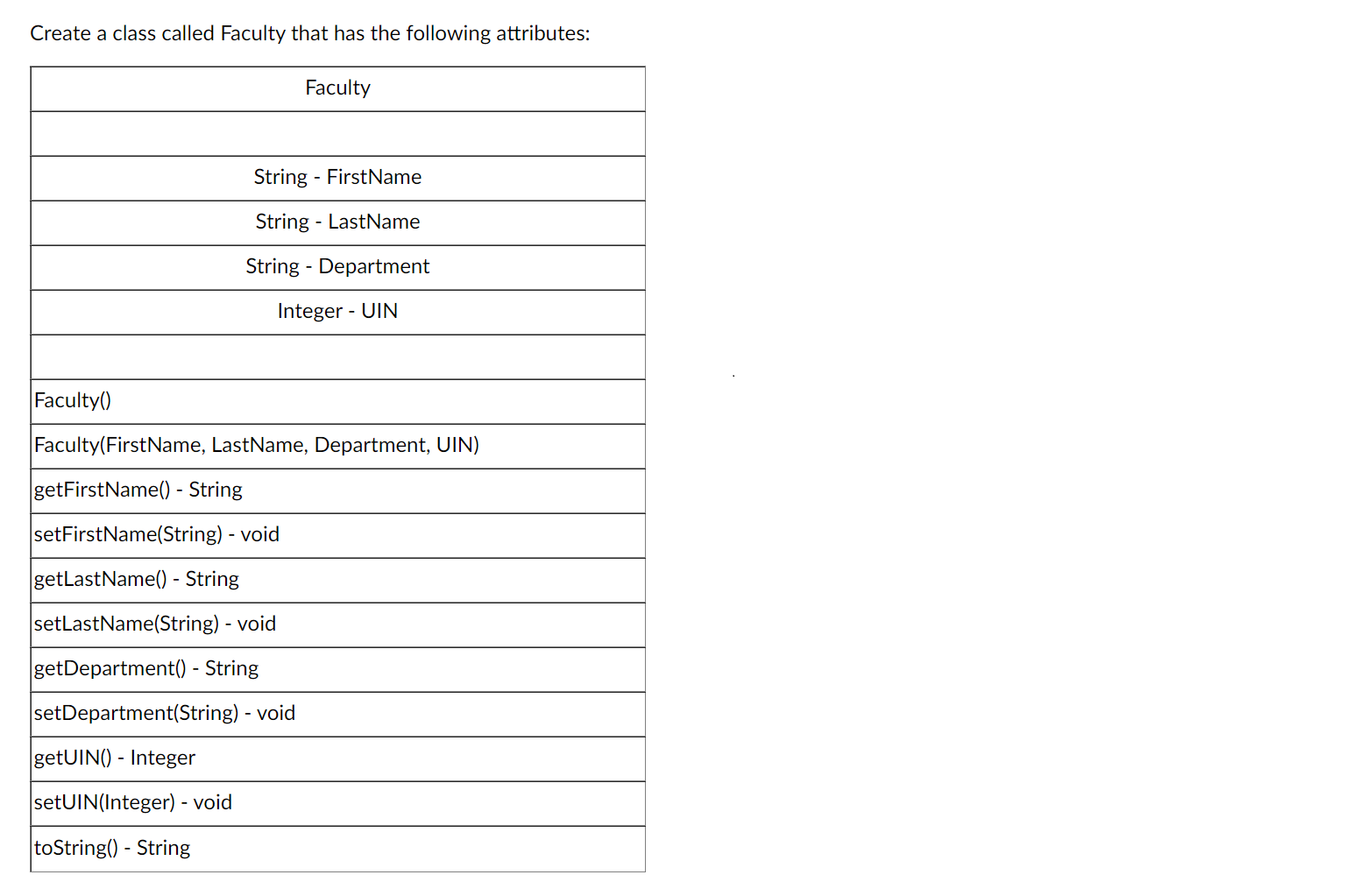 Solved Create a class called Faculty that has the following | Chegg.com