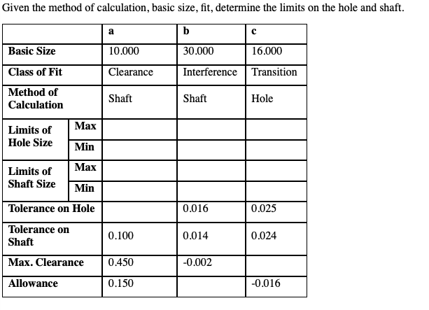 Solved Given the method of calculation, basic size, fit, | Chegg.com