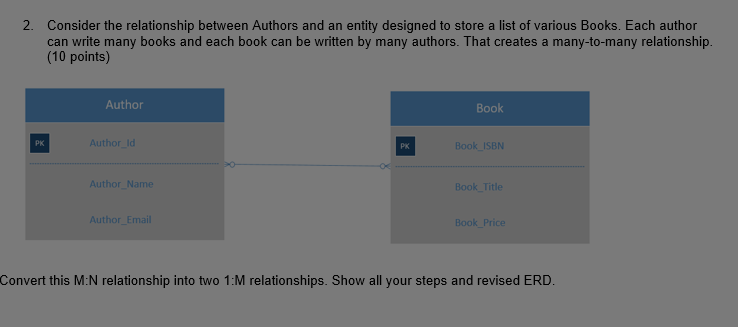 Solved 2. Consider the relationship between Authors and an | Chegg.com