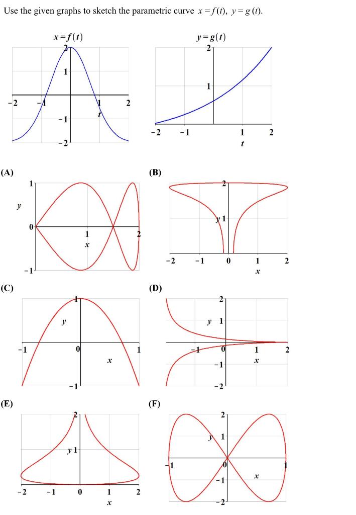 Solved Use the given graphs to sketch the parametric curve | Chegg.com