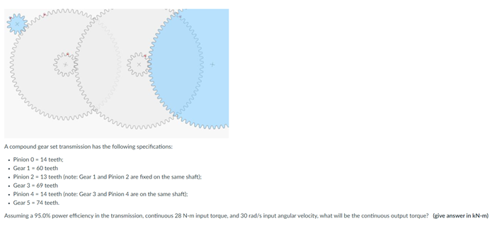 Solved A compound gear set transmission has the following | Chegg.com