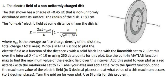The electric field of a non-uniformly charged disk | Chegg.com