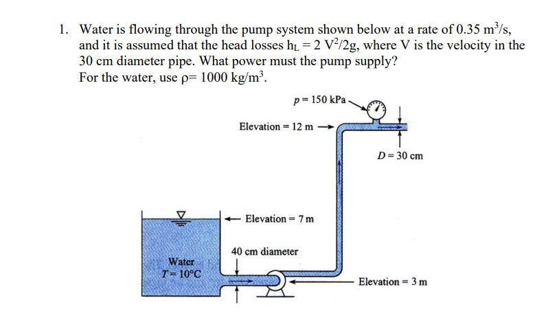 Solved 1. Water is flowing through the pump system shown | Chegg.com