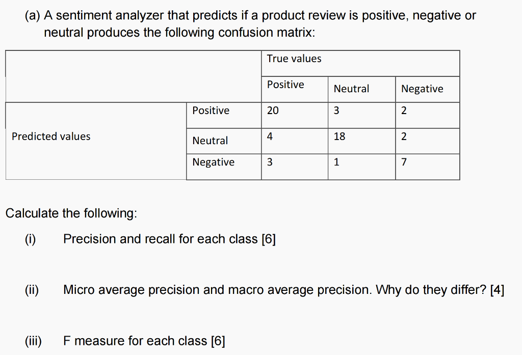 Solved (a) A sentiment analyzer that predicts if a product | Chegg.com