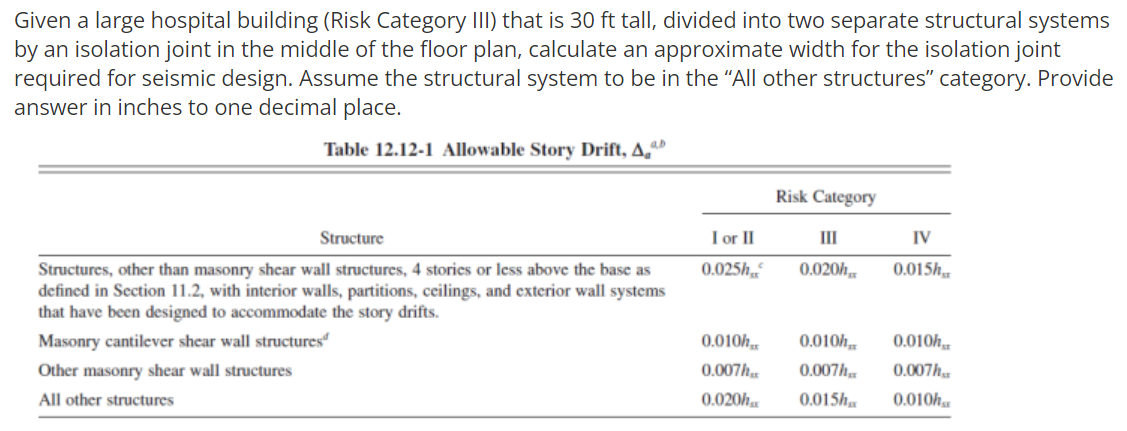 Solved Given a large hospital building (Risk Category III) | Chegg.com