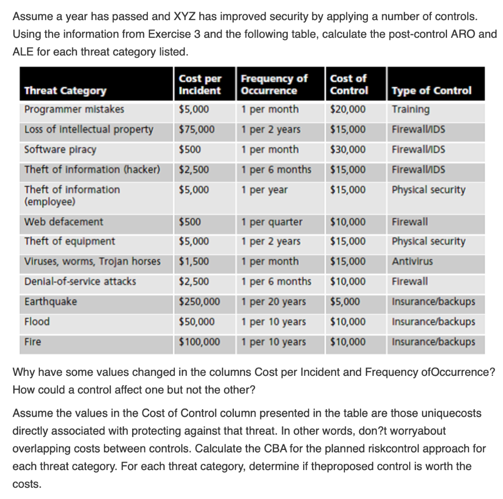 Solved Reference: Exercise 3 Suppose XYZ Software Company | Chegg.com