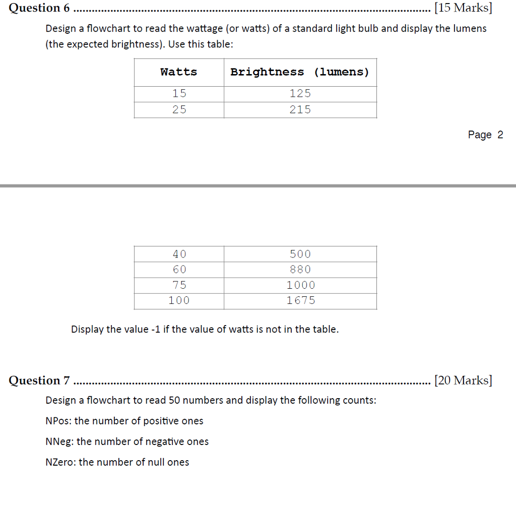 Solved Programming Concept C 1 Introduction To Computers Chegg