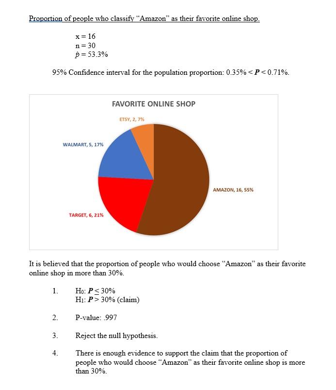 Solved Proportion of people who classify "Amazon" as their | Chegg.com