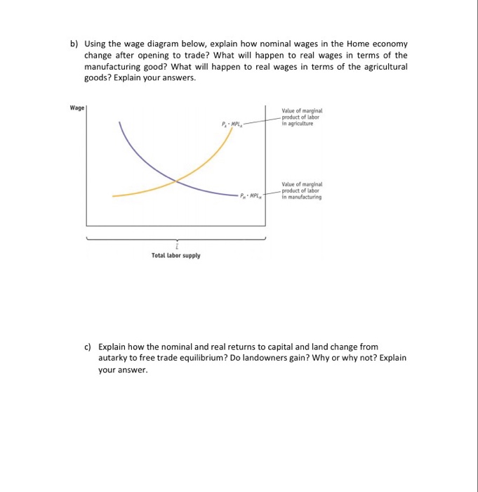 Solved 1. Consider the Specific Factors model with two | Chegg.com