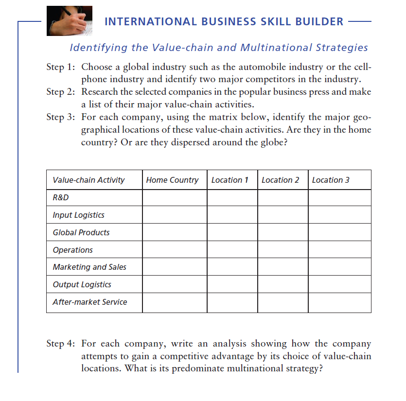 Solved INTERNATIONAL BUSINESS SKILL BUILDER Identifying the | Chegg.com
