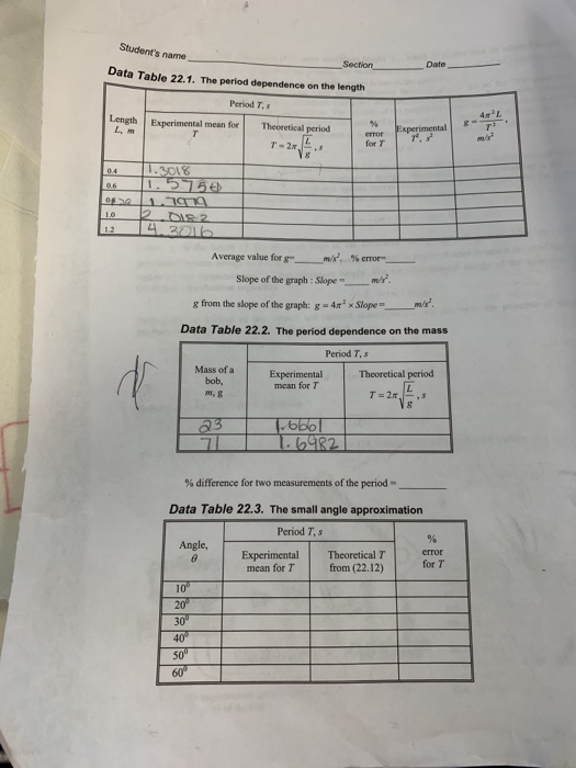 Solved Student's name Section Date Data Table 22.1. The | Chegg.com