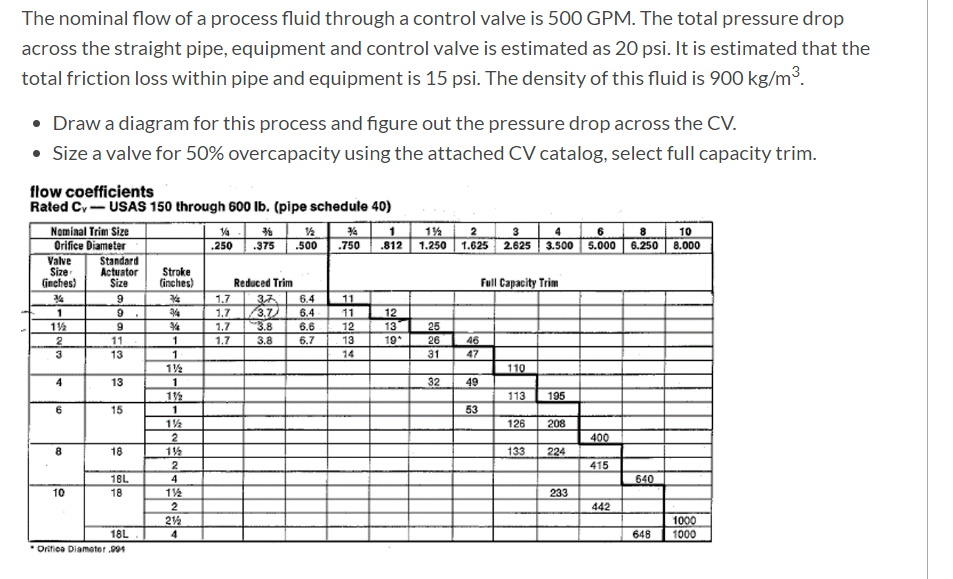 The nominal flow of a process fluid through a control | Chegg.com